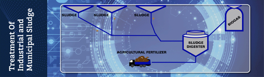 Treatment of industrial and municipal sludge – Salper Technology